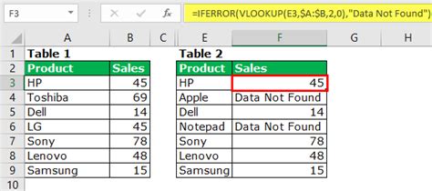iferror with vlookup how to get rid of na error in excel