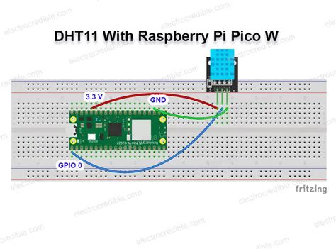 raspberry pi pico w with dht11 micropython code