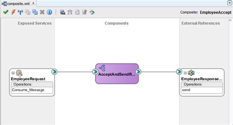 java oracle soa blog handling custom xml documents in