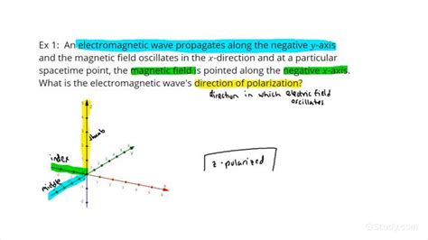 Finding The Direction Of Polarization Of An Electromagnetic Wave