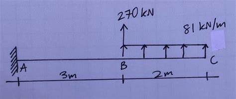 Solved Determine Slopes And Deflections At Point C For The