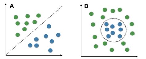 introduction to support vector machines svm geeksforgeeks