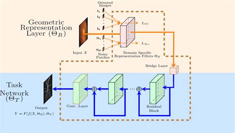 information processing and algorithm laboratory