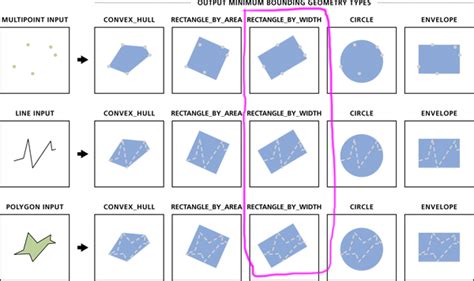 how to draw bounding box in opencv python archives aihints vrogue