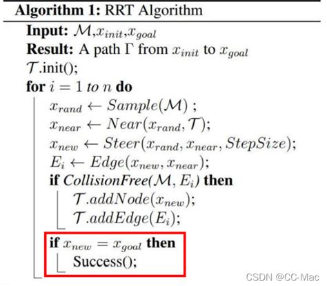 rrt（rapidly exploring random trees）算法详解及python实现 python 3d rrt csdn博客