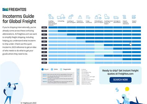 Fca Incoterms And Shipping Terms Freightos My Xxx Hot Girl