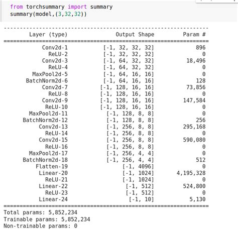 calculating the number of parameters in pytorch model pytorch and keras