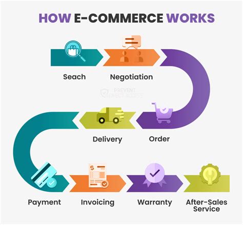 [infographic] 51 Astonishing E Commerce Stats And Facts 2022 Pda