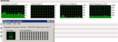 sql server 2008 r2 why is the processor different in activity