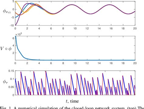 figure 1 from observer based synchronization of multi agent systems