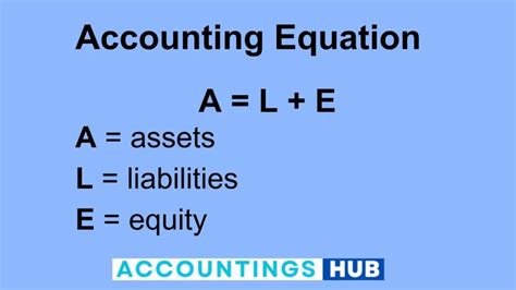 Accounting Equation Formula Accountings Hub