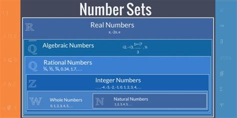 the c modulus operator mycplus c and c programming resources