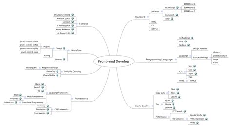 front end develop xmind mind mapping software