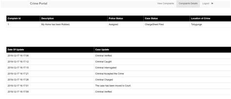 php projects archives page 12 of 35 source code and projects