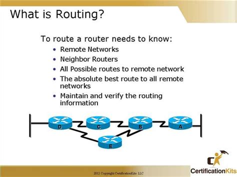 Ip Routing In Router Explained With Example For Ccna Ccna Tutorials Images