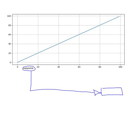python get x y position in figure not in plot stack
