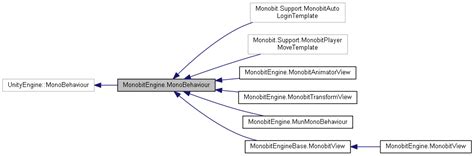 monobit unity networking ver 2 7 0 client api reference monobitengine