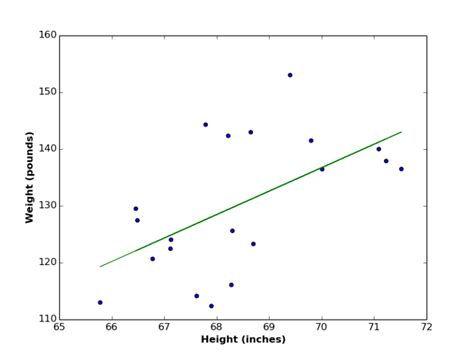 logistic regression data automaton