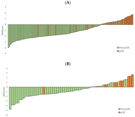 Performance Evaluation Of The Clinical Radiomics And Nomogram Models
