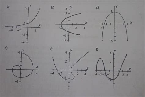 Ayuda Es Para Ahora 2 Para Cada Una De Las Siguientes Gráficas