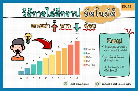 บทเรียนเกี่ยวกับการสร้างกราฟ Graphs ใน Excel Sweet Excel