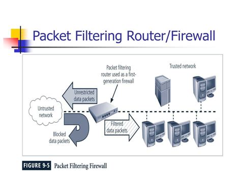 ppt tel2813 is2820 security management powerpoint presentation free