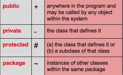 uml class diagrams tutorial step by step in 2021 class diagram