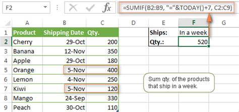 excel sumif function formula examples to conditionally