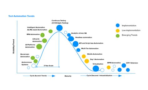 ai in quality assurance the next stage of automation disruption
