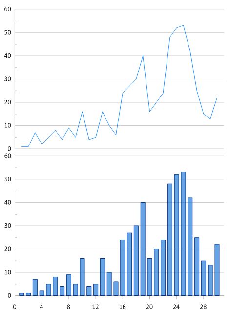 bar chart with two y axis free table bar chart
