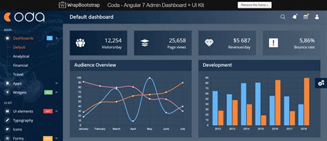 top 50 dashboard ui kits and templates in 2019