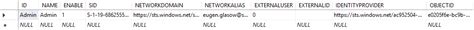 make yourself an admin in dynamics 365 fin scm er consult