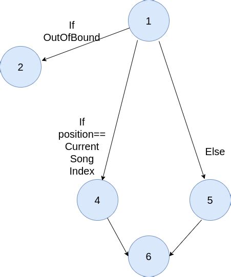 exercise 3 software quality assurance
