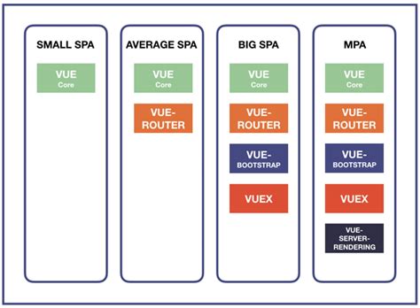 vue js the 1 powerful front end development tool