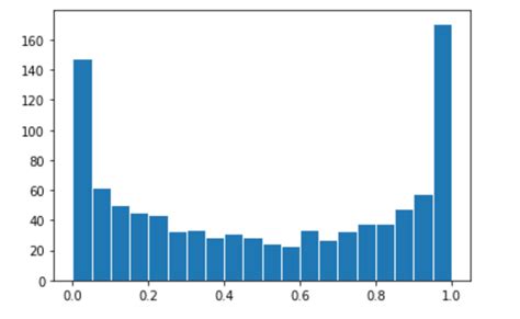 solved kernel density estimation for bimodal distribution with python