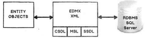 linq and entity framework interview questions in btech geeks