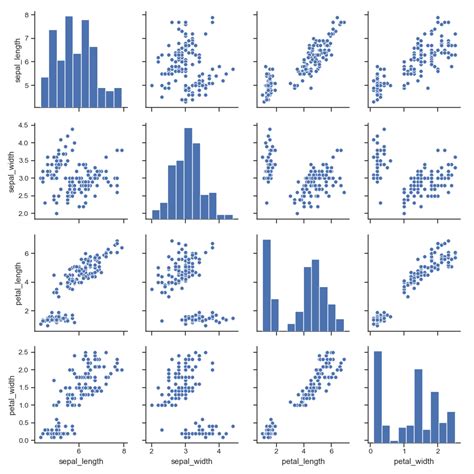 machine learning distribution in pair plot using seaborn in python