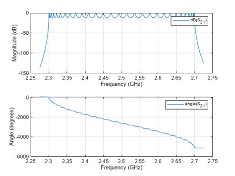 using npoles parameter with rationalfit matlab and simulink
