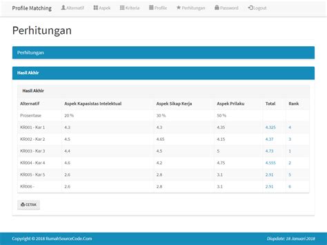 source code spk metode profile matching dengan php