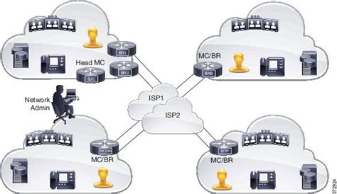 Performance Routing Version 3 Configuration Guide Performance Routing