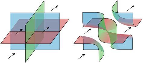 how to resolve a triple point of self intersections one other way to