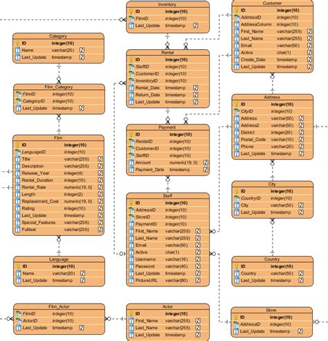 what is entity relationship diagram erd