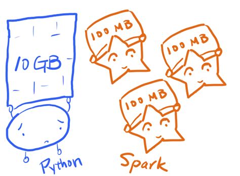 udf function pyspark lasopadisk