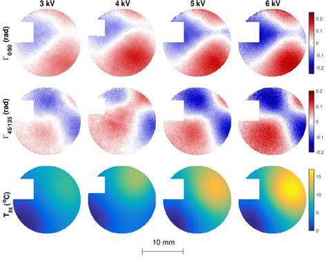 7 The Linear Birefringent Patterns Γ 0 90 And Γ 45 135 Induced By