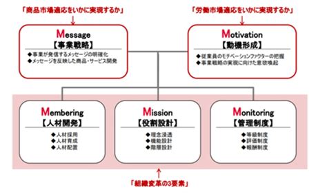 人事の仕事内容とは？やりがいから向いている人の特徴まで解説！｜組織改善ならモチベーションクラウド 株式会社リンクアンドモチベーション
