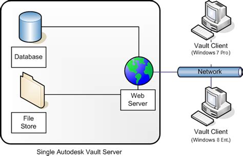 difference between database and server