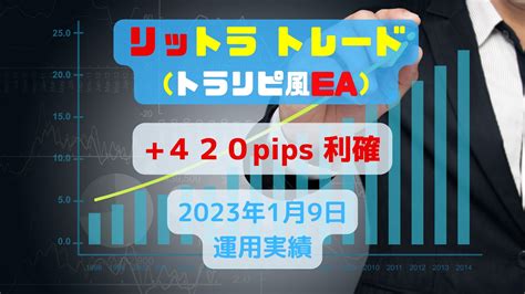 【トラリピea】「 420pips」1 9（月）米ドル円・クロス円（ポンド円・ユーロ円・オージー円）：リットラトレード（トラリピ風）eaの運用