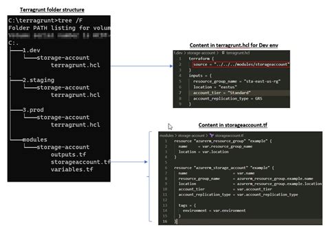terragrunt vs terraform comparison and when to use