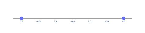 plotting a simple 1d number line 📊 plotly python plotly community