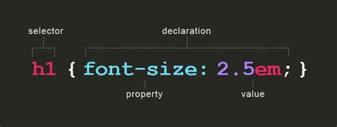 beginner s guide to css